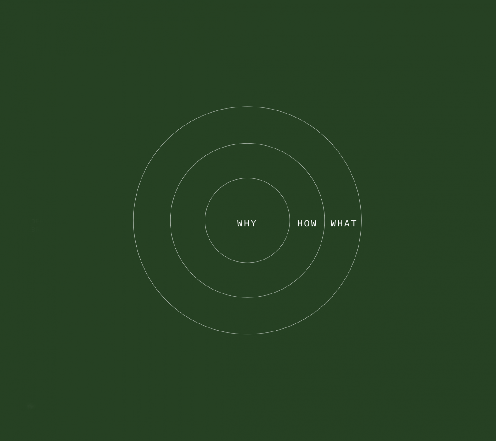 WIK Group Global Rebranding – EVOLVCRAFT